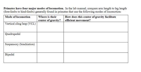Answered Primates Have Four Major Modes Of… Bartleby