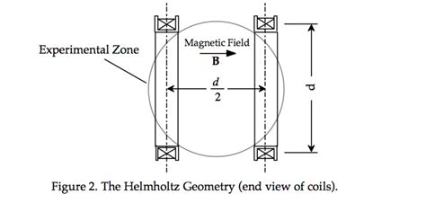 Help With Tikz Recreating Diagrams From E M Ratio Experimenthelmholtz