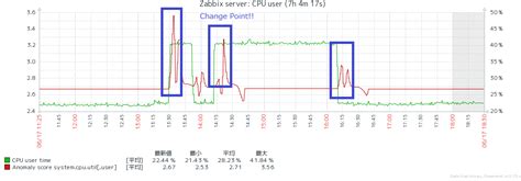 Github Ike Dai Zabbix Anomaly Anomaly Detection Score Monitoring Plugin For Zabbix