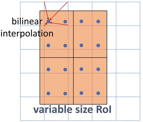 Instance Segmentation Tjhsst Machine Learning Club