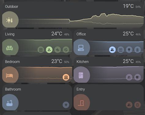 Room Cards Dashboards And Frontend Home Assistant Community
