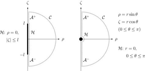 The Two Possibilities For A Connected Horizon In The Weyl Coordinates