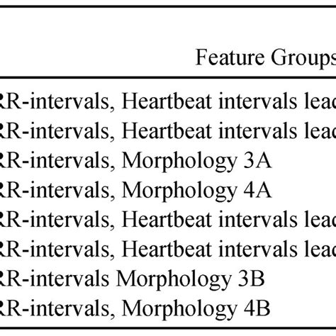 Pdf Automatic Classification Of Heartbeats Using Ecg Morphology And
