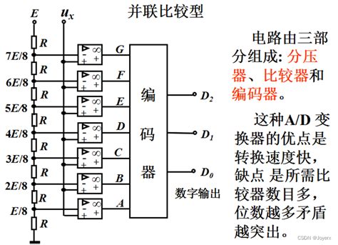 Adc模数转换器（stm32系列）幅度0～1v、频率小于1khz的信号通过c8051f020的内置adc转换成数字信号存储在单片 Csdn博客
