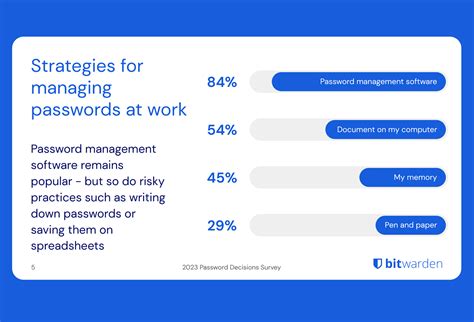90 Of Workers Reuse Passwords Despite Security Protocols