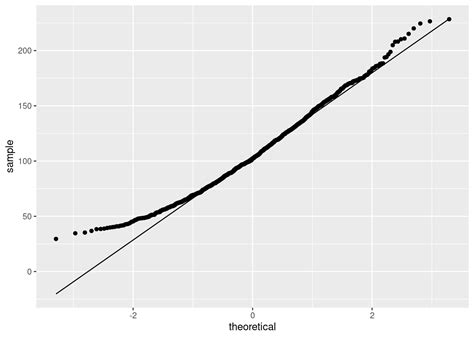Chapter 24 The Bootstrap Problems And Solutions In Applied Statistics