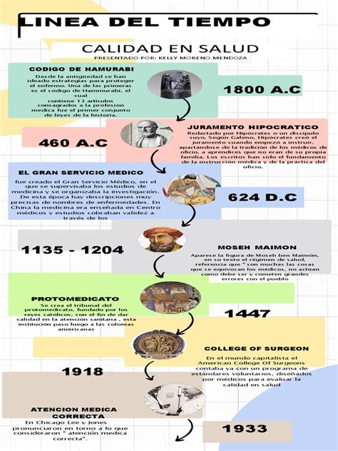 Linea De Tiempo Calidad De Salud Pdf Cuidado De La Salud