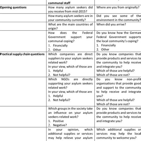 Structured Interview Questionnaire German Communal Staff And Asylum