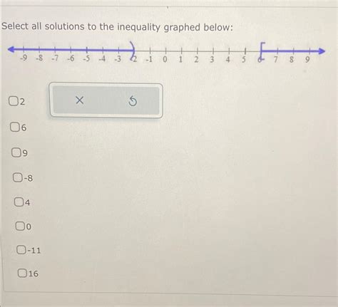 Solved Select All Solutions To The Inequality Graphed Chegg Com