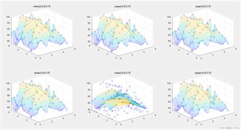 matlab：拟合与插值 matlab多项式拟合 csdn博客