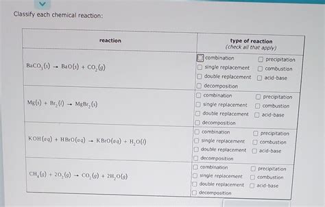 Solved Classify Each Chemical Reaction