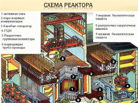 Аварии на АЭС Основные причины аварий Конструкция и принцип работы