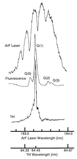 Th And Fluorescence Tuning Characteristics With An Arf Laser Tuning
