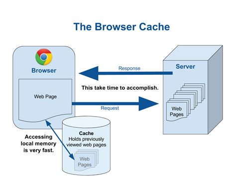 Penjelasan Lengkap Tentang Cache Dan Cookies Pada Browser Anda