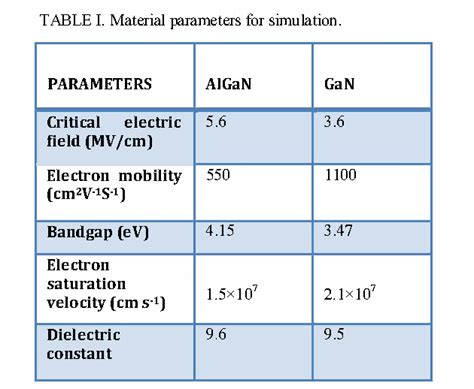 Figure From A Novel AlGaN GaN AlGaN Double Heterojunction High Electron Mobility Transistor