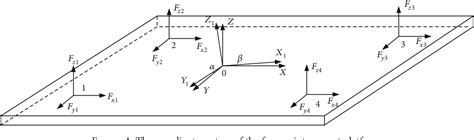 Figure 1 From Leveling Control Of Vehicle Load Bearing Platform Based On Multisensor Fusion