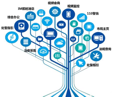 大数据应用 大数据应用场景 随意云