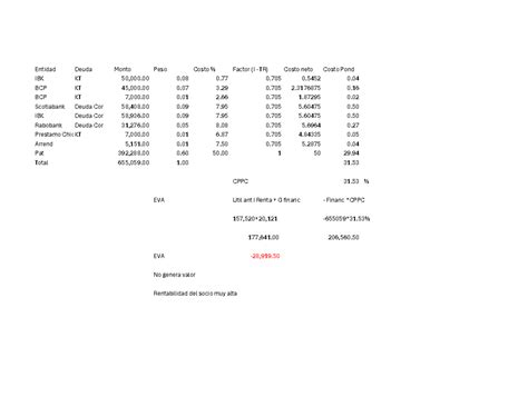 Ejemplo Cppc Cartavio Aountes Entidad Deuda Monto Peso Costo