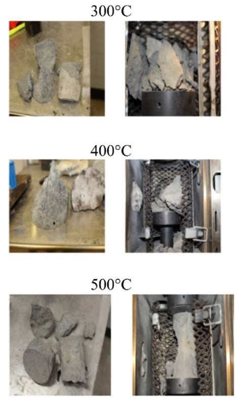 Failed Samples Under Steady State Conditions Download Scientific Diagram