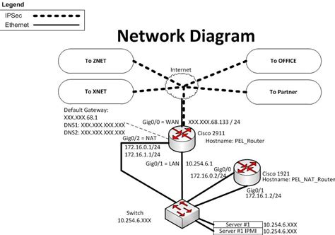 Source NAT Help Needed Combining Router Configurations Cisco Community