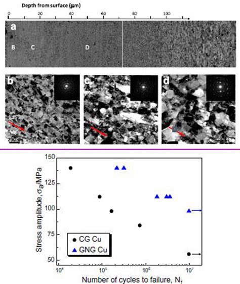 一篇science激起的浪潮：利用梯度结构提高金属材料的力学性能 材料牛