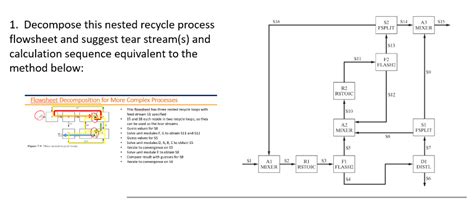 solved 1 decompose this nested recycle process flowsheet