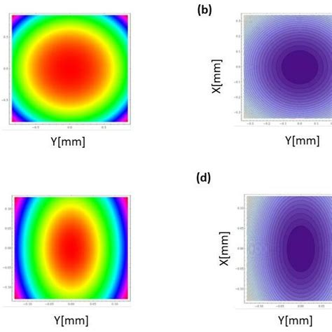 Pdms Refractive Index Nλ Vs Wavelength λ The Refractive Index