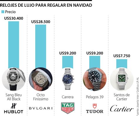Relojes De Lujo Que Marcan Tendencia En 2023 Y Puede Regalar En