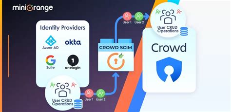 Crowd User Management At Your Fingertips