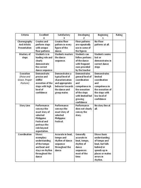 Analytic Criteria Pdf Dances Rhythm