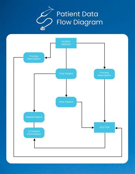 Flowchart Templates And Design Tips