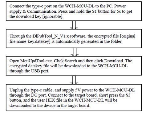 Wch Mcu Dluser Manual（for Reference No Replying） 沁恒微电子社区