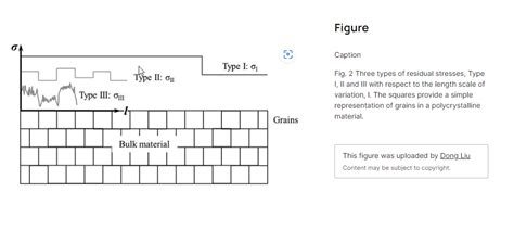 What Is Micro Strain In Xrd Researchgate