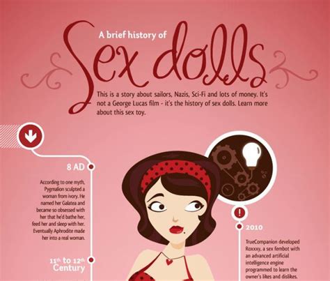 A Brief History Of Sex Dolls Infographic