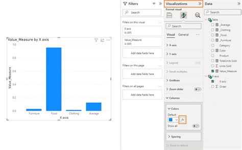 Solved Conditional Formatting The Clustered Column Chart