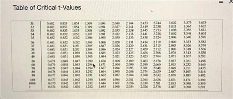 Solved Critical Correlation Coefficient Values For Normal