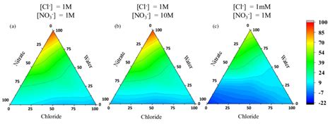 Ternary speciation plot for U(IV) species in aqueous media in presence... | Download Scientific ...