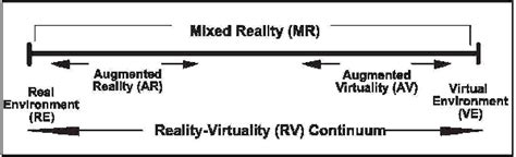 Figure 1 From Classi Cid 2 Cation Of Illumination Methods For Mixed Reality Semantic Scholar