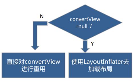 Android最常用的控件ListView 详解 腾讯云开发者社区 腾讯云
