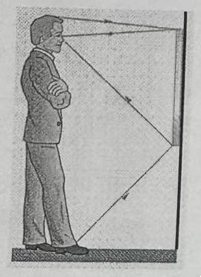 Solved Suppose A Man Stands In Front Of A Mirror As Shown Chegg