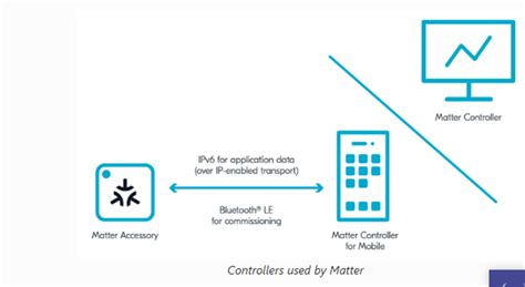 Matter How To Experience Matter With Only A Nrf52840 Dk In Hand