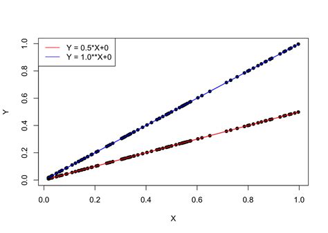 8 Simple Linear Regression Introduction To Data Science With R
