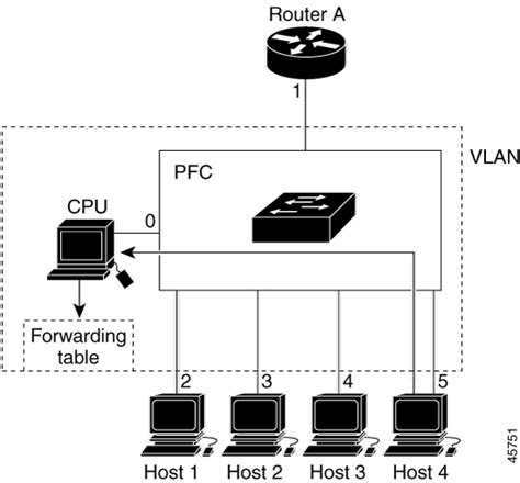 Ip Multicast Routing Configuration Guide Cisco Ios Xe X