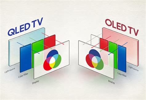 What Is Qd Oled The New Tv Display Explained Loudcars Vrogue Co