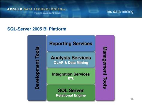 Ppt Capabilities Apollo And Sql Server Data Mining Powerpoint