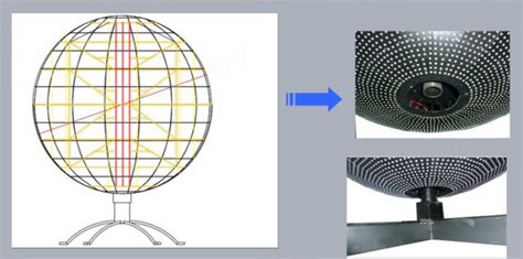 3d Globe Led Video Displays