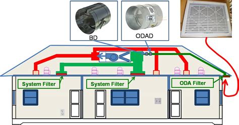 Air Handler Unit Diagram