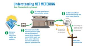 ADVANTAGES OF NET METERING PROGRAM New Dawn Energy Solution