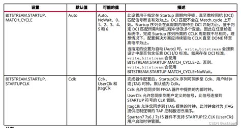 器件配置比特流或 Pdi 设置 7 系列比特流设置 Csdn博客