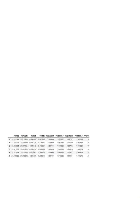Python实现信号时域统计特征提取代码动态信号的时域特征资源 Csdn文库 资源 Csdn文库